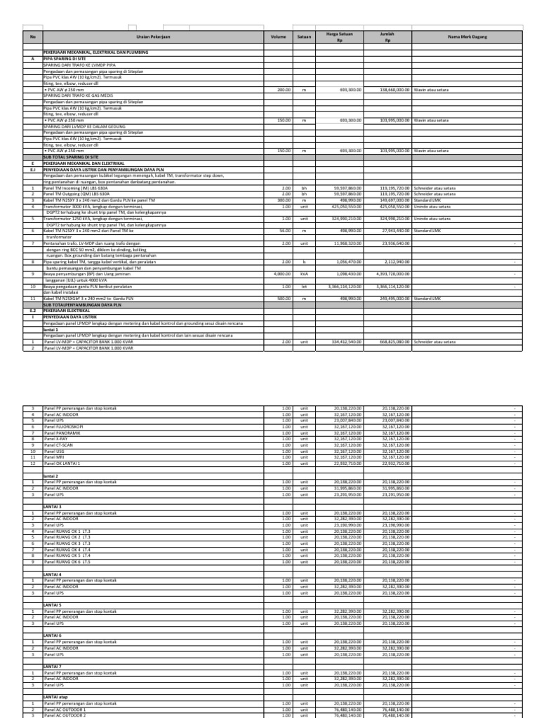 RAB MEP Bekasi2 | PDF