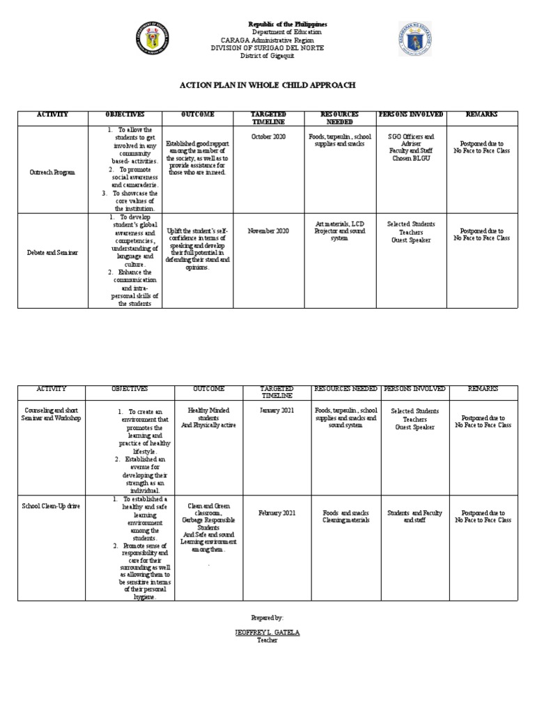 Whole Child Approach Action Plan | PDF | Human Nature | Behavior ...