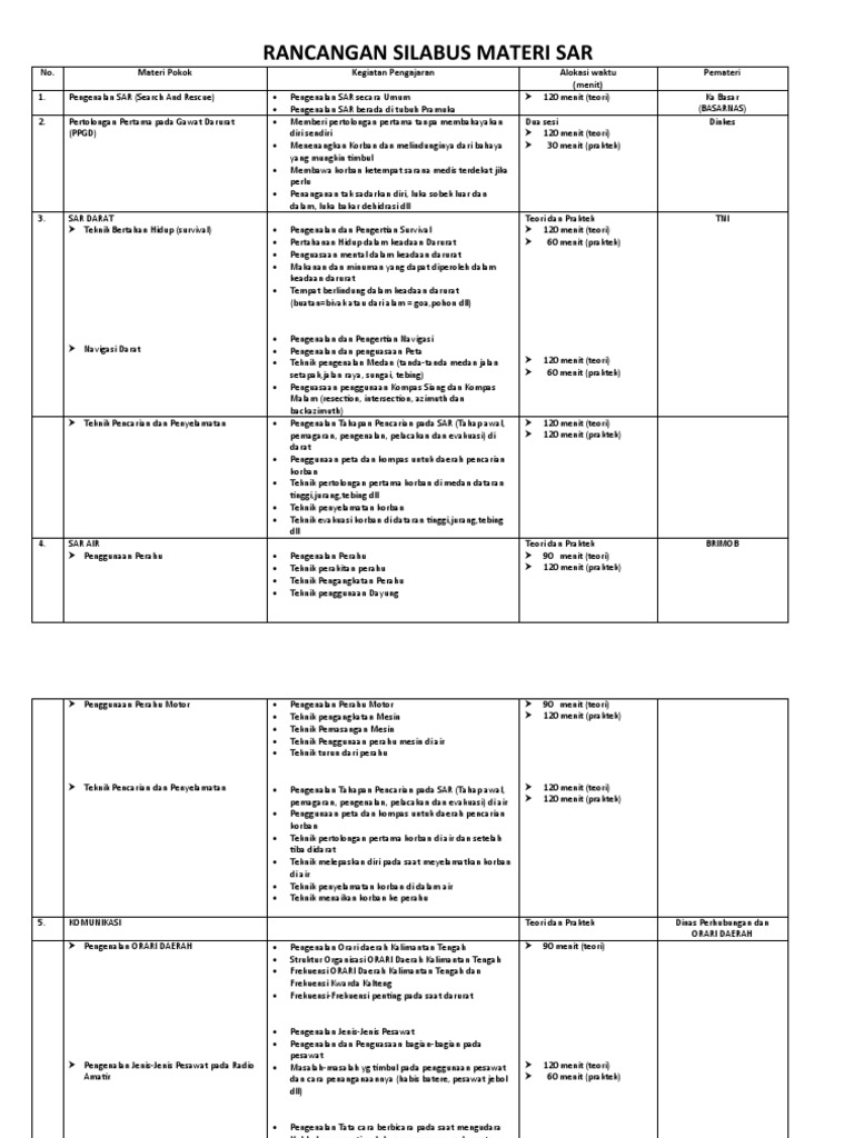 Rancangan Silabus Materi Sar | PDF