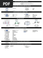 End Plate Connection Design Steps | PDF | Column | Beam (Structure)