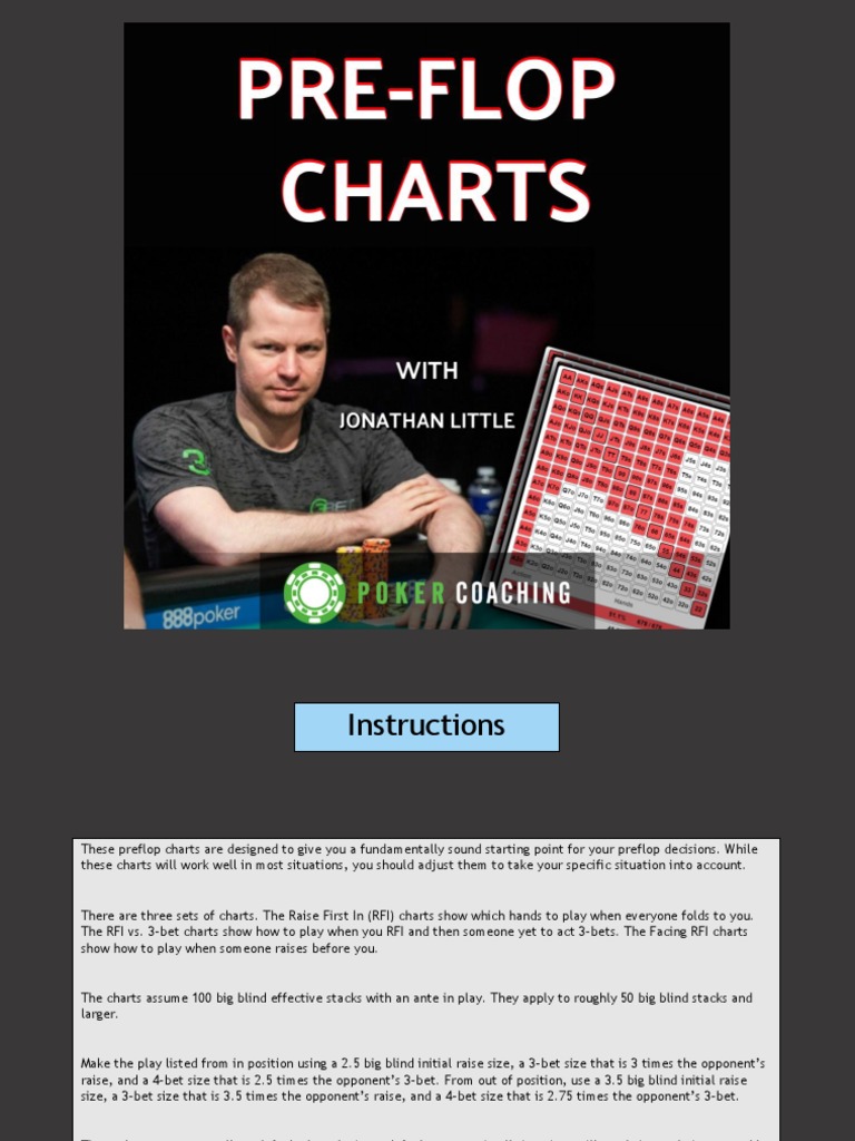 Full Preflop Charts | PDF | Betting In Poker | Games Of Chance