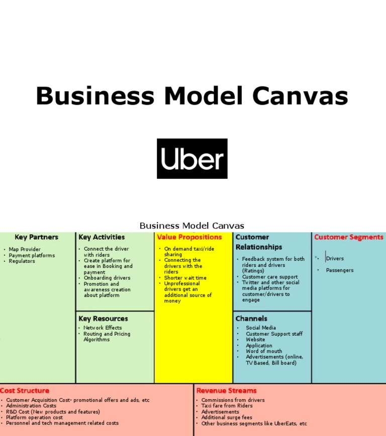 Guneet Kaur - PGP35015 - Uber Business Model Canvas | PDF | Taxicab ...