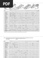 BRIGS & STRATTONS Oil - Capacity - Chart | PDF | Horsepower | Engine ...