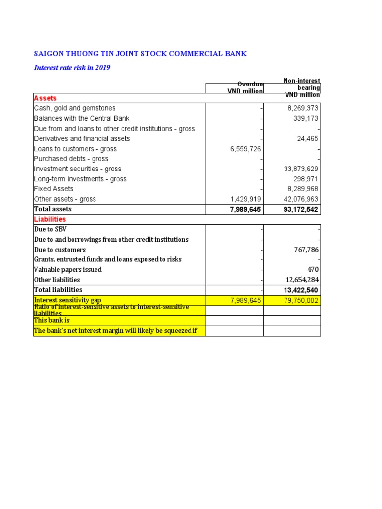 Sacombank Interest Rate Risk Report | PDF | Credit | Finance & Money ...