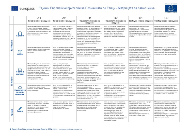 CEFR Self-Assessment Grid BG | PDF
