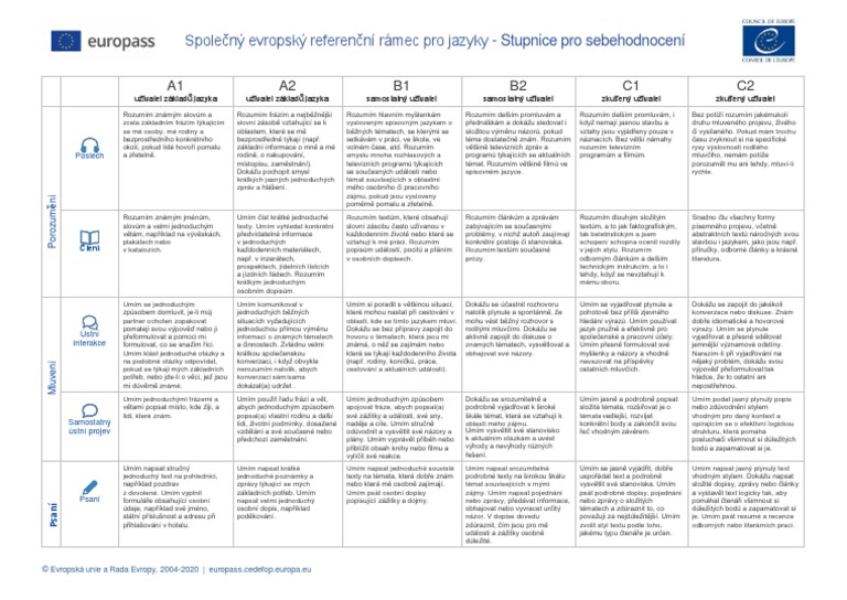 CEFR Self-Assessment Grid CS | PDF