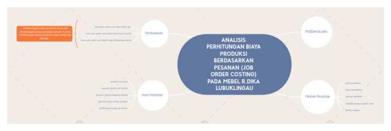 Mind Mapping Jurnal | PDF