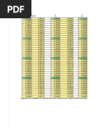 Tabel 54B VCF at Density 15oc | PDF