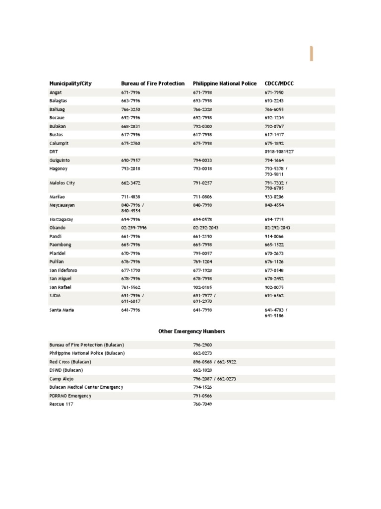 Emergency Numbers: Municipality/City Bureau of Fire Protection ...
