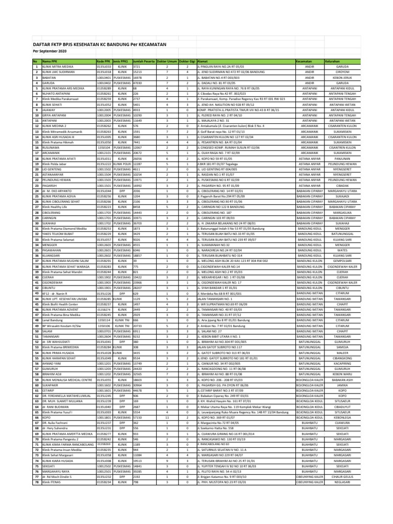 DAFTAR FKTP BPJS KESEHATAN KC BANDUNG Per KECAMATAN | PDF