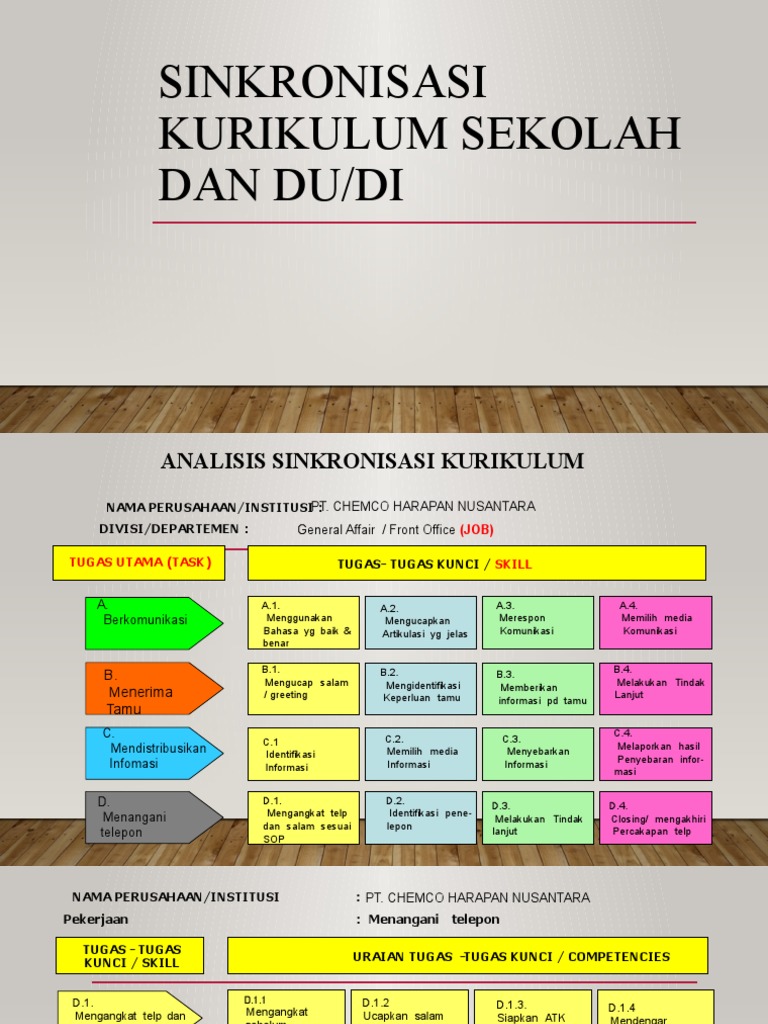 Sinkronisasi Kurikulum Sekolah Dan Du - Di | PDF