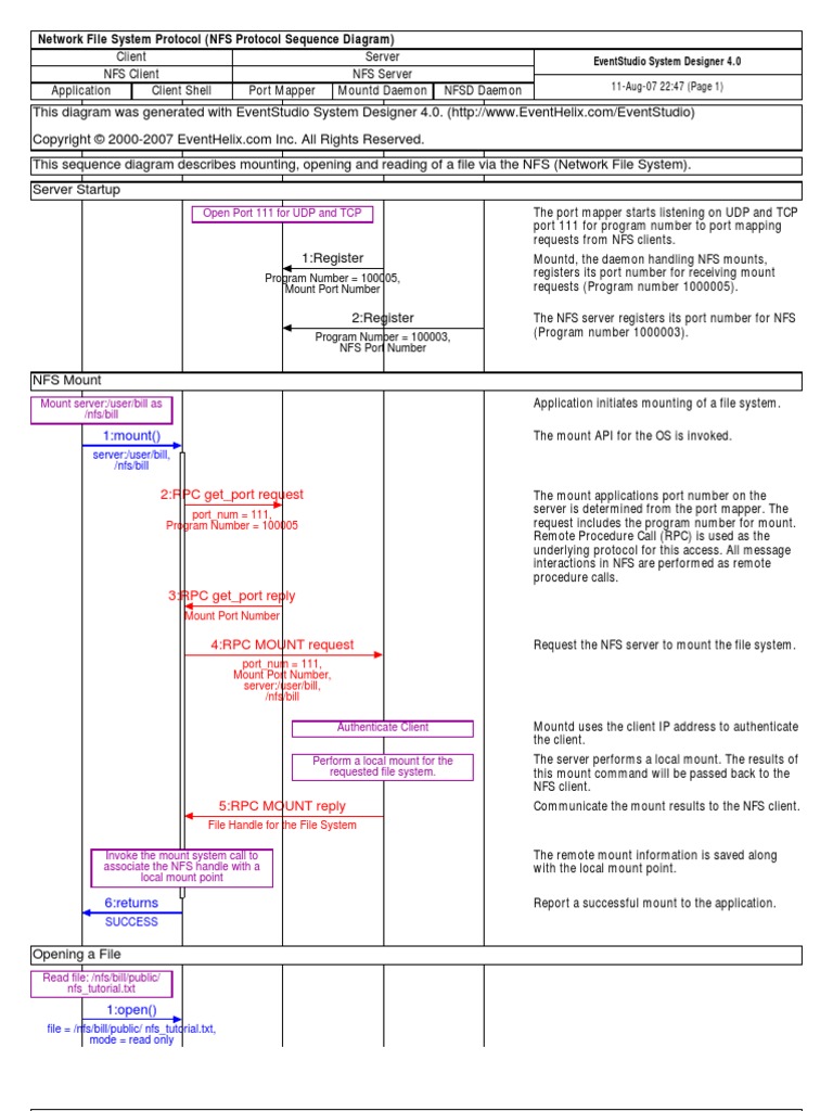 NFS Protocol Sequence Diagram | PDF | Port (Computer Networking) | Internet Architecture