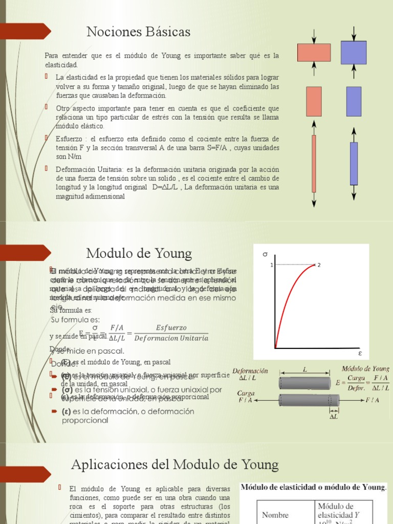 Modulo de Young y de Rigidez | PDF | El módulo de Young | Estrés (Mecánica)
