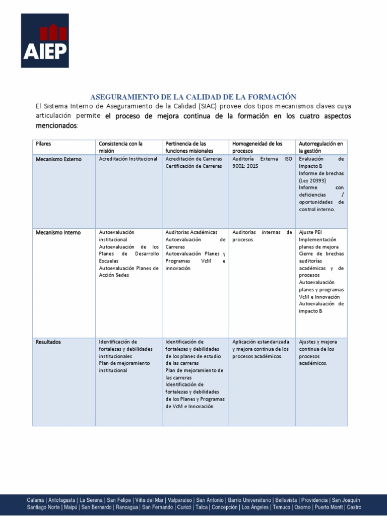 SIAC | PDF | Prueba / examen | Business