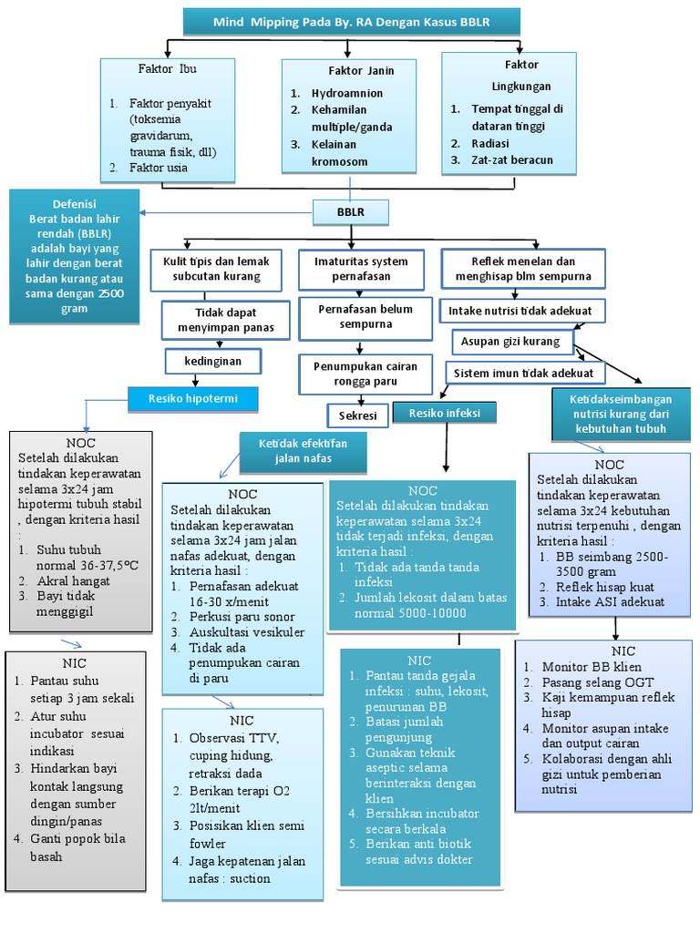 BBLR Mind Mapping Kasus | PDF