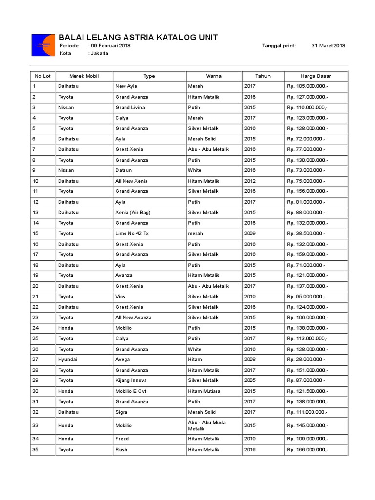 Balai Lelang Astria Katalog Unit | PDF | Motor Vehicle Manufacturers Of ...