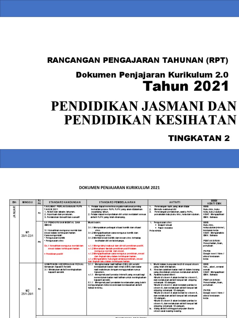 RPT T2 2021 Penjajaran | PDF