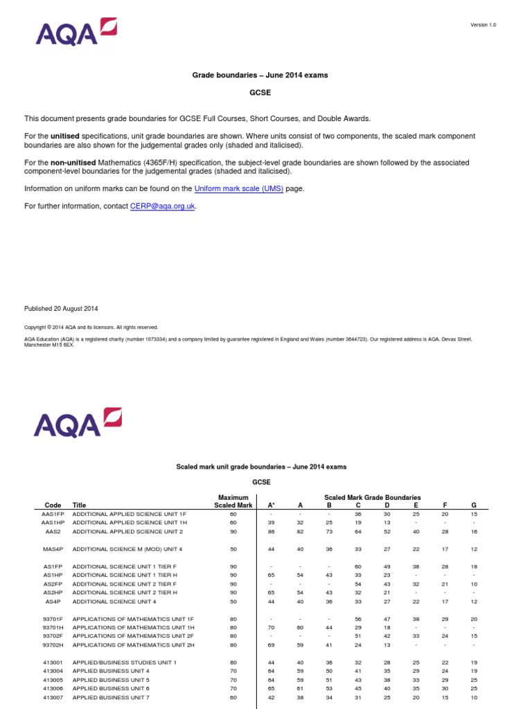 Grade Boundaries - June 2014 Exams Gcse: Uniform Mark Scale (UMS) | PDF
