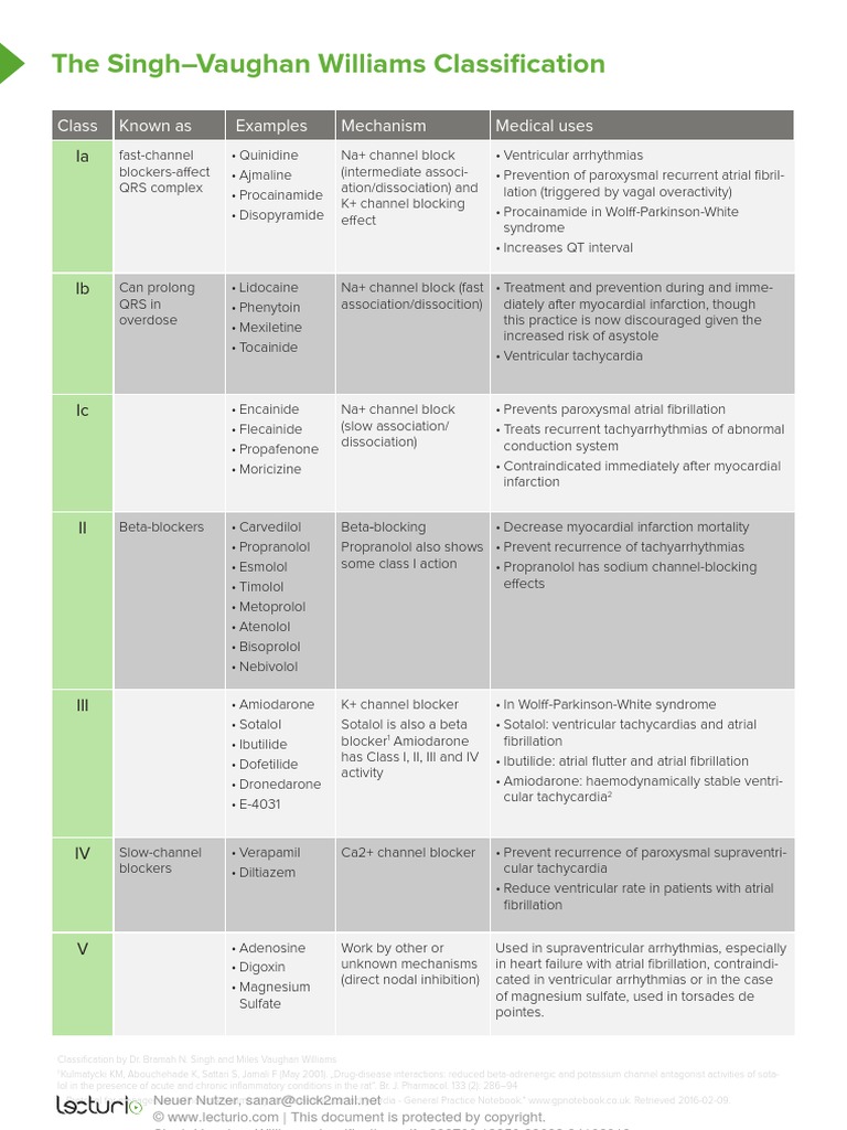 Singh-Vaughan Williams Classification | PDF | Cardiovascular Physiology ...