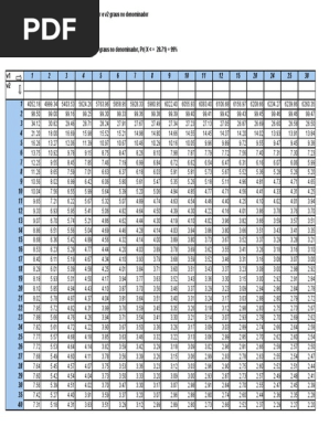 Tabela De Distribuicao F