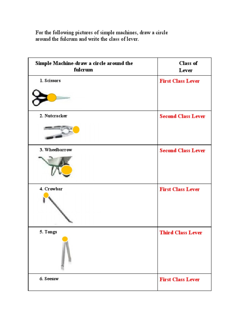 Examples Of Levers Simple Machines
