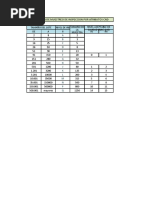 Tablas Military Standard | PDF