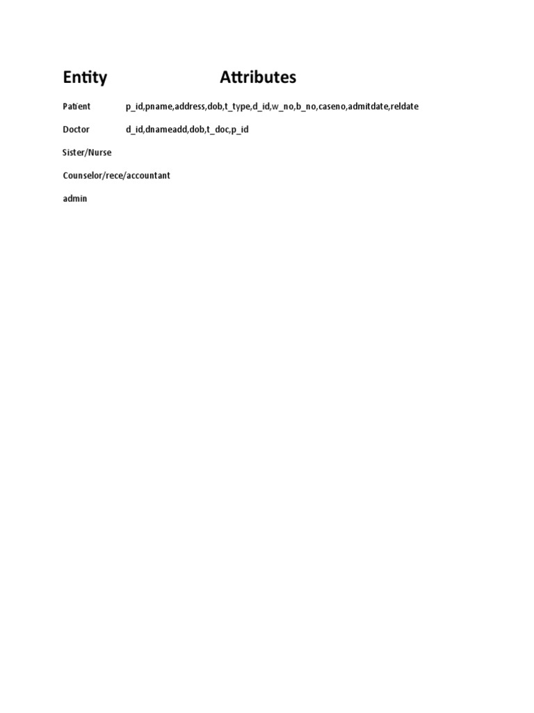 Entity Attributes | PDF