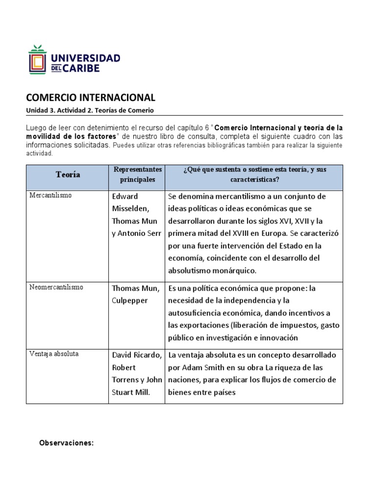 Kendra Geronimo - Teorías de Comercio | PDF | Finanzas y dinero | Política