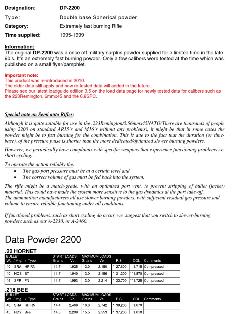 Data Powder 2200 Load Data | PDF | Rifle | Firearms