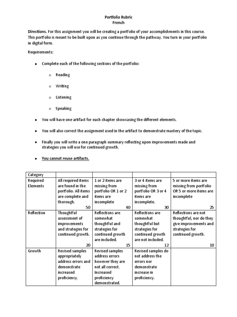 Portfolio Rubric French | PDF | Rubric (Academic) | Cognition
