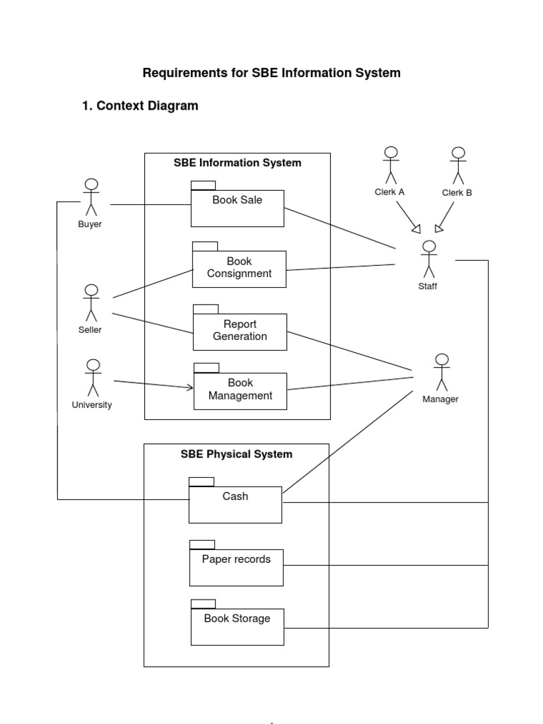 Requirements For SBE Information System 1. Context Diagram | PDF ...