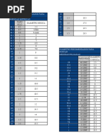 Tabla de Roscas Pasos y Diametros para Roscado | PDF