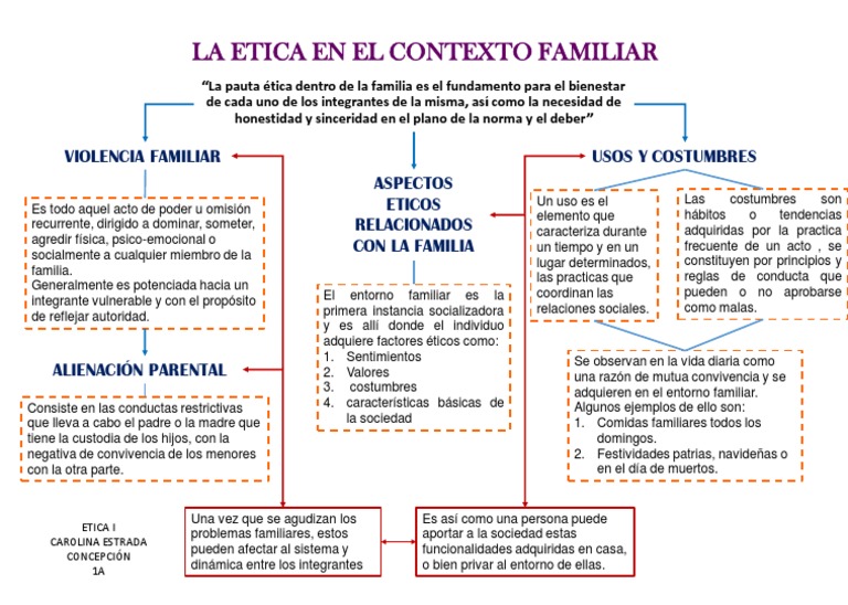 La Etica en El Contexto Familiar | PDF | Familia | Comportamiento