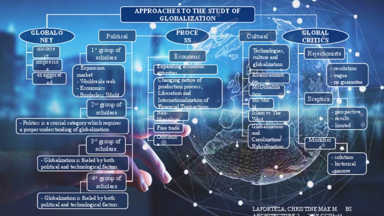 Concept Map Globalization | PDF | Globalization | Economies