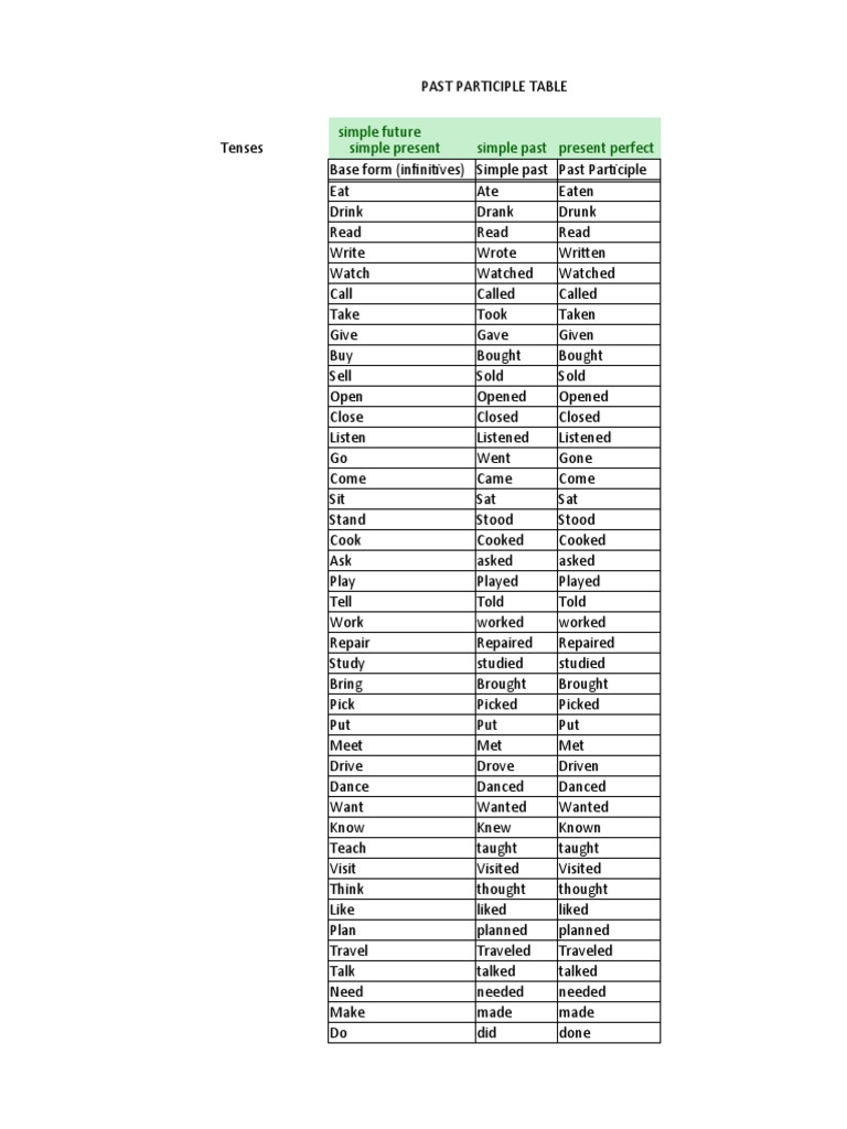 Past Participle Table | PDF | Grammar | Language Mechanics