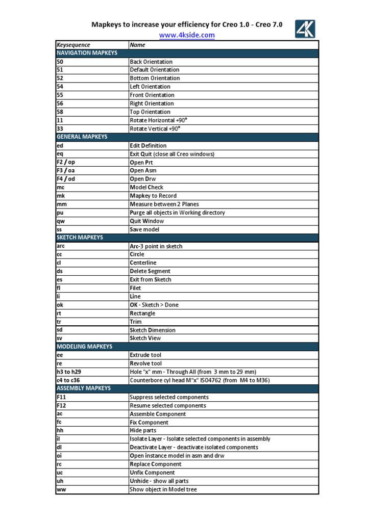 Mapkeys To Increase Your Efficiency For Creo 1.0 - Creo 7.0 | PDF ...