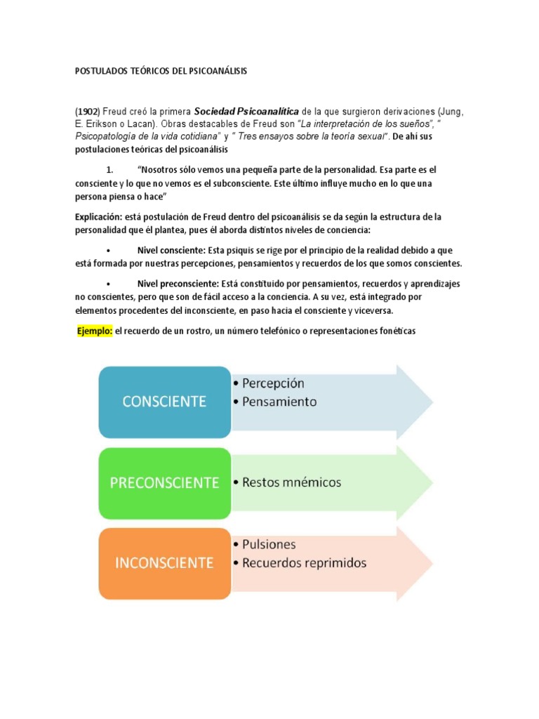 Postulados Del Psicoanalisis | PDF | Psicoanálisis | Mente inconsciente