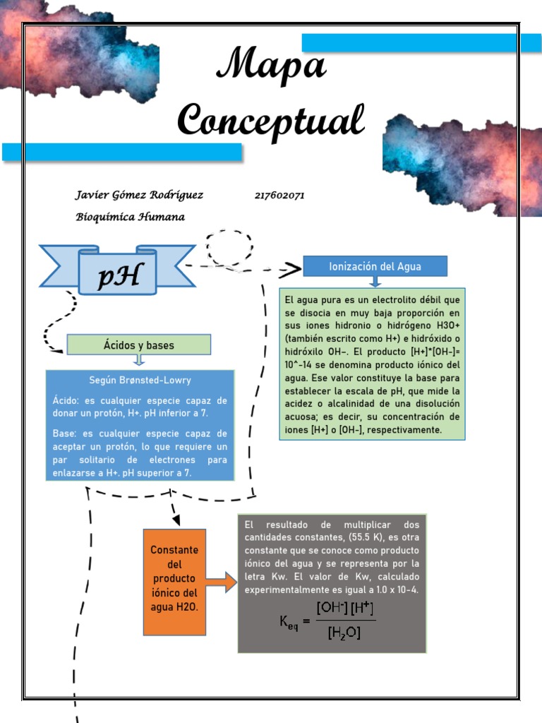 PH Mapa Conceptual | PDF | Ph | Ácido
