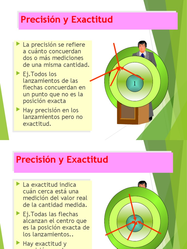 Precisión y Exactitud en Medición | PDF | Diferencia | Desviación Estándar
