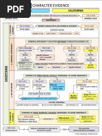 Character Evidence Chart | PDF | Witness Impeachment | Evidence (Law)