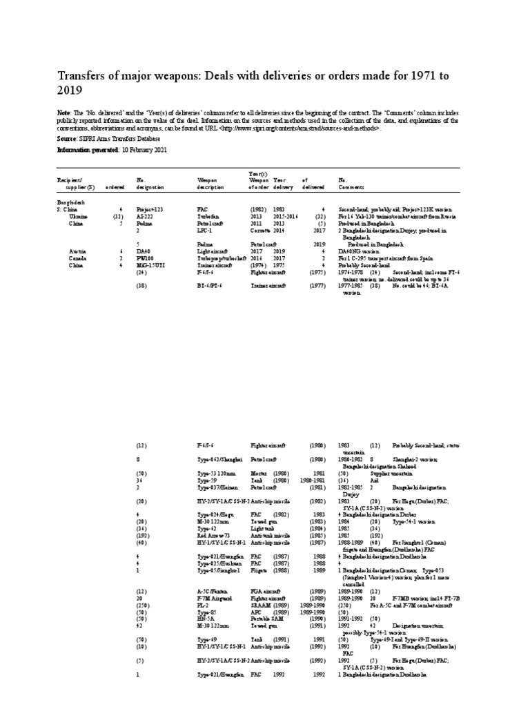 Trade Register 1971 2019 | PDF | Aircraft | Military Technology