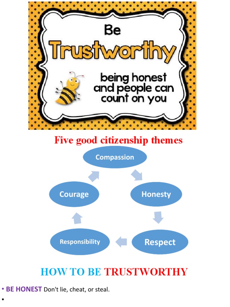 Five Themes of Good Citizenship | PDF | Courage | Compassion