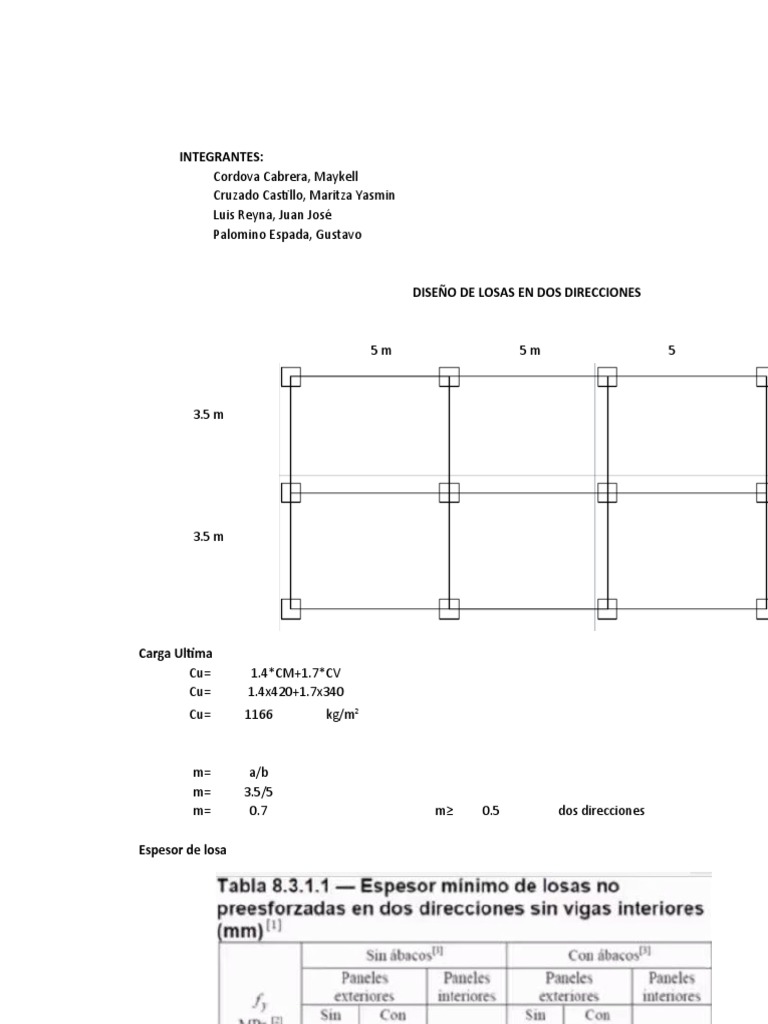 Diseño de Losas en Dos Direcciones | PDF