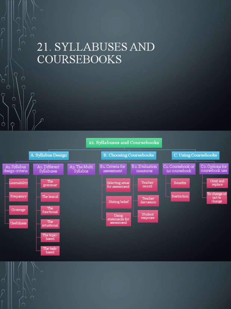 Syllabuses and Coursebooks | PDF