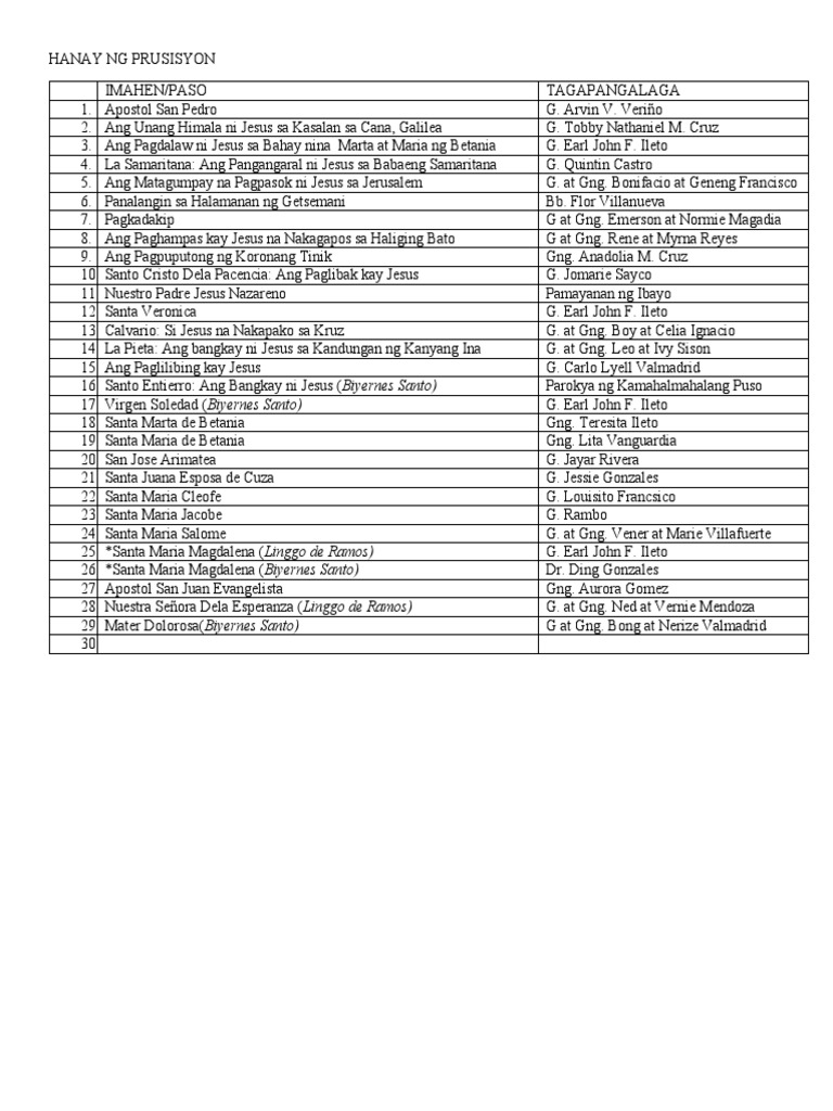 Hanay NG Prusisyon 2021 | PDF