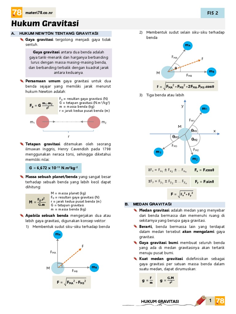 Hukum Gravitasi Newton | PDF