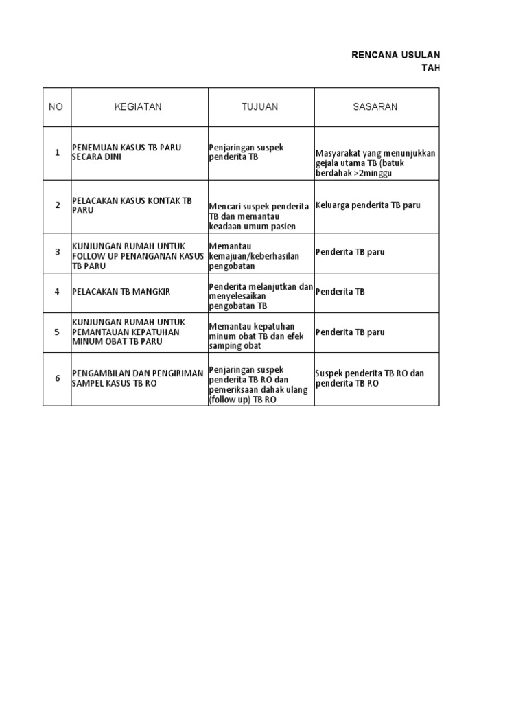 Ruk Kusta Dan Frambusia | PDF