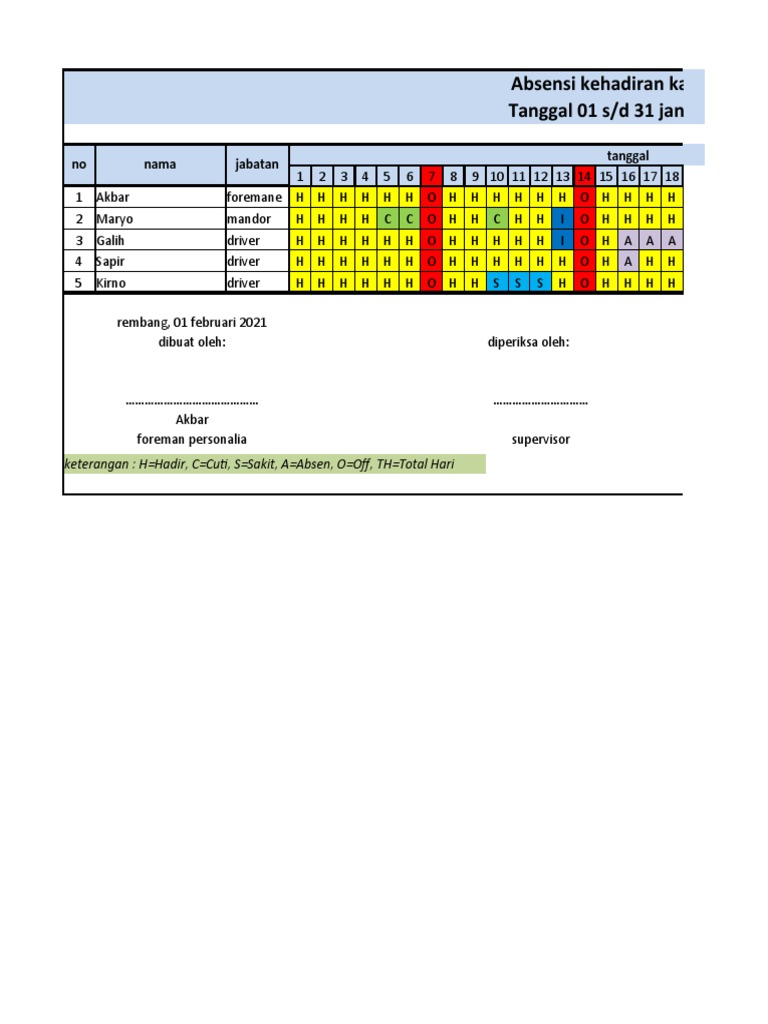 Absen Karyawan | PDF