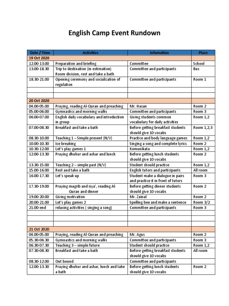 2 English Camp Rundown-For Committee | PDF | Human Communication