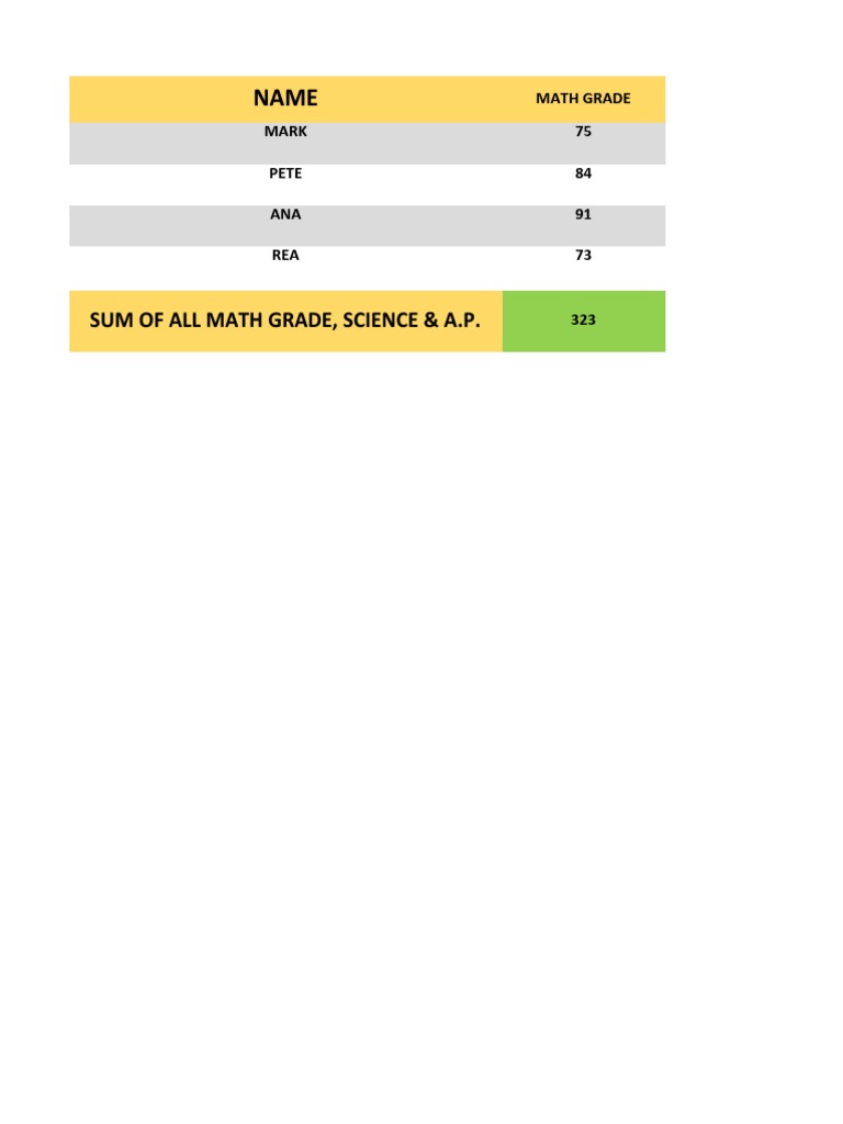 Sum of All Math Grade, Science & A.P | PDF